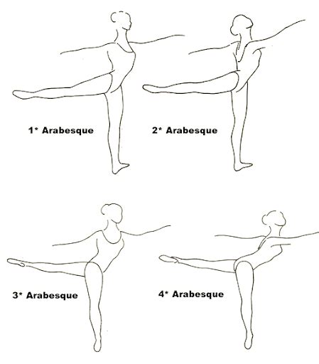 Mastering The Arabesque Ballet A Guide To This Iconic Pose