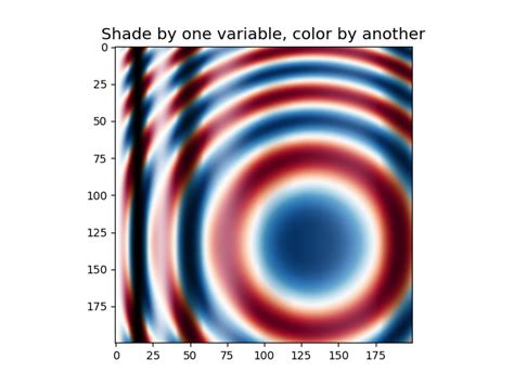 hillshading — matplotlib 3 1 0 documentation