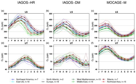 Acp Relations Statistical Regularization For Trend Detection An Integrated Approach For