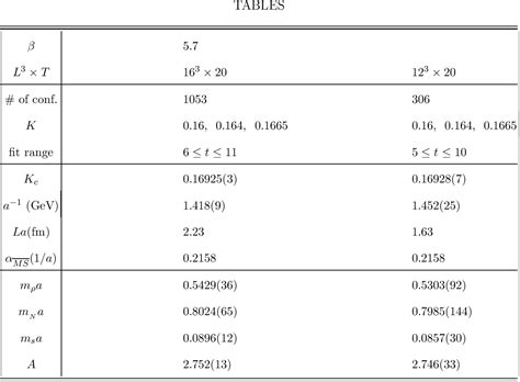 Table I From Tensor Charge Of The Nucleon In Lattice Qcd Semantic Scholar