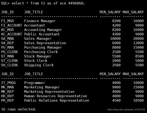 Oracle闪回技术详解 Csdn博客