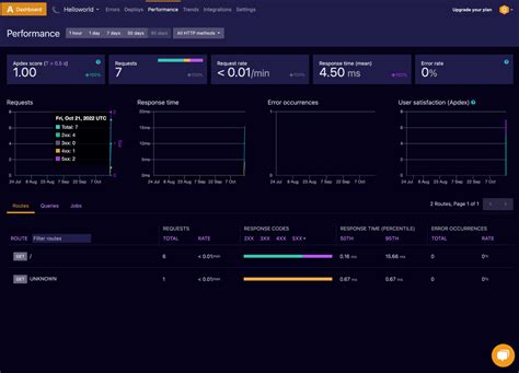 Hello World Monitoring Your Python Api In Replit Using Airbrake