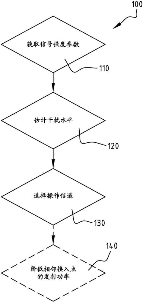 Method System And A Computer Program Product For Managing The