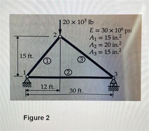 For The Plane Truss Structure Shown In Figure Chegg