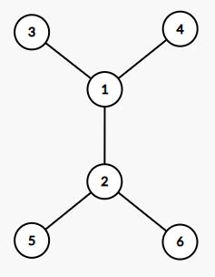 Tree Isomorphism