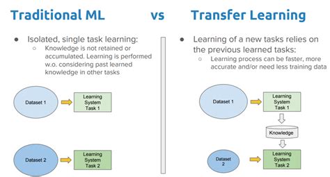 A Comprehensive Hands On Guide To Transfer Learning With Real World Applications In Deep Learning