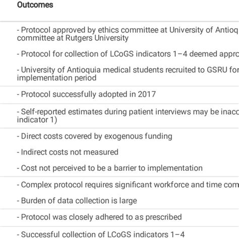 Summary Of Implementation Outcomes Download Scientific Diagram