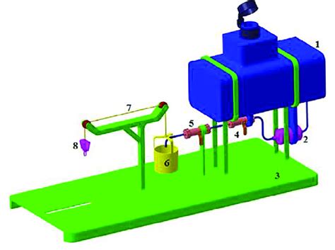 Experimental Set Up That Was Used To Measure The Picking Force Of
