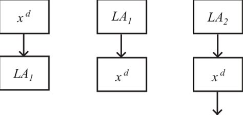 Description Of Possible Cases In Designing Aes S Box Like S Boxes