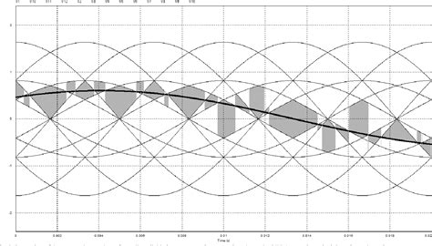 figure 3 from a simulation benchmark for selection of the pwm