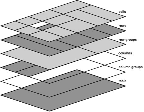 Tables Web Dev