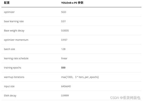 Yolov8原理和实现全解析 Csdn博客 Yolov8原理和实现全解析 Csdn博客