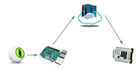 Z Wave Associations With An Arduino Hackster Io