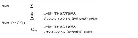 qiitaの数式チートシート tex qiita