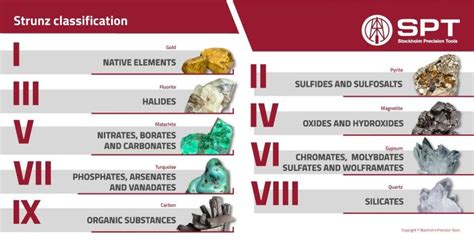 The Strunz Classification The Strunz Classification