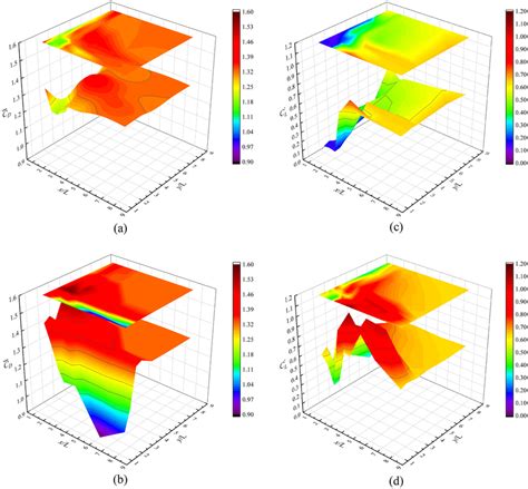Distribution Of Aerodynamic Coefficients Of Two Square Columns A