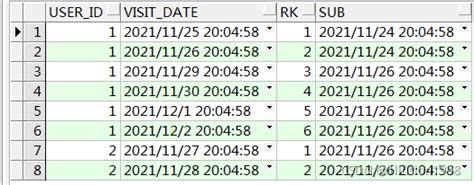 sql语句实现最大连续登陆天数 sql 最大连续时间 csdn博客