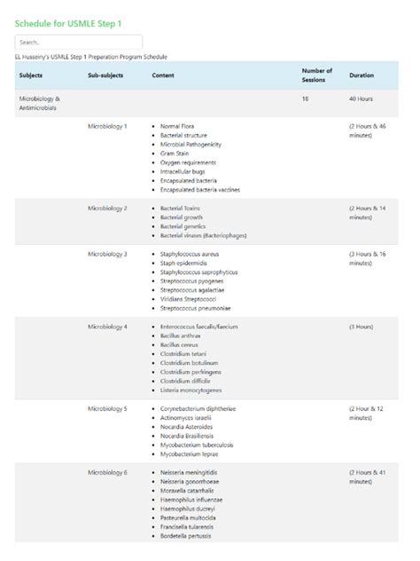 Usmle Step 1 Schedule Pdf
