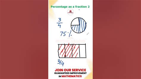 Percentage Fraction 2 Promaths Mathhack Mathpuzzle Trending