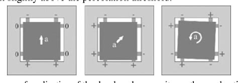 Figure From Electroactive Polymer Composites With Segregated Structure Semantic Scholar