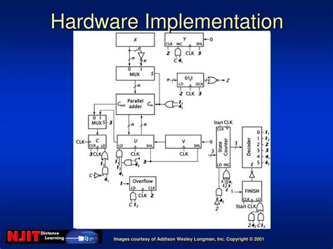 Ppt Chapter 8 Computer Arithmetic Powerpoint Presentation Free