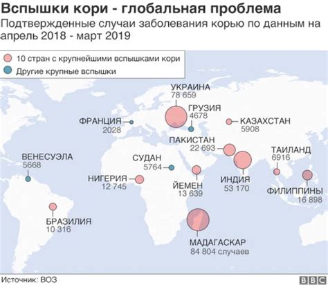 Почему все больше людей отказывается делать прививки? - BBC News ...