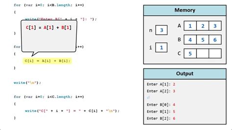 learn programming in arabic one dimensional arrays exercise 6 youtube