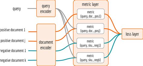 Optimizing Contrastive Rank Triplet Loss In Tensorflow For Neural Information Retrieval Han
