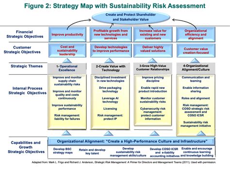 Strategic Management And Sustainability Accounting Ima