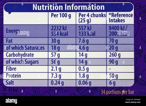 Nutrition Information On Large 850g Cadbury Dairy Milk Chocolate Bar
