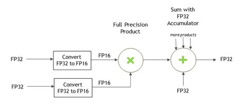 Legacy Api — Nvidia Cudnn Backend