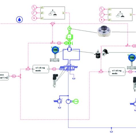 Block Diagram Of Cross Coupled Control Download Scientific Diagram Block Diagram Of Cross Coupled Control Download Scientific Diagram