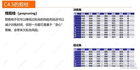 python机器学习数据建模与分析决策树详解及可视化案例 知乎