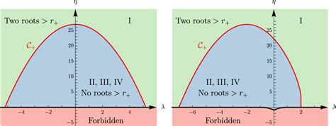 Figure 3 From The Null Geodesics Of The Kerr Exterior Semantic Scholar