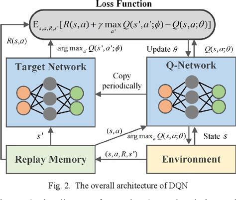 figure 2 from a deep reinforcement learning framework for capacitated