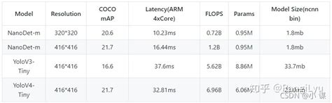 安卓部署：手机端anchor free的目标检测模型nanodet opencv mobile 4 5 1 android csdn博客