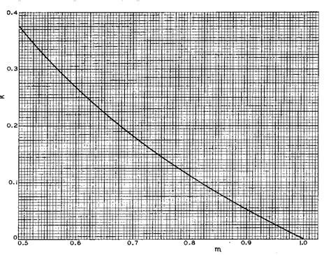 Figure 10 From Design And Application Of High Pass Filters Semantic Scholar