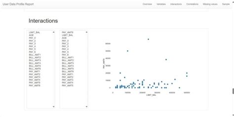 S Kamesh On Linkedin Datascience Pandasprofiling Pwskills Python