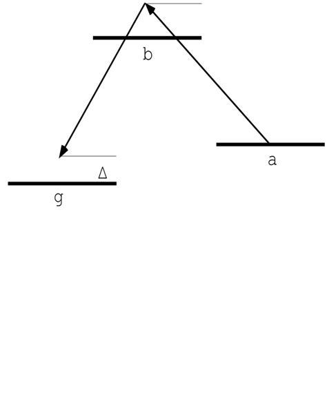Three Level Λ Scheme With States A B And G And Laser Couplings With