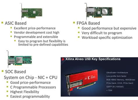 Why AMD Bought Xilinx Simple Clear Language Hwp