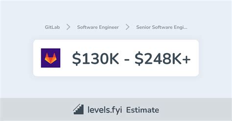 gitlab senior software engineer salary in united states 130k 248k