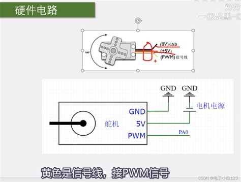 Stm32学习笔记（63） Tim定时器的输出比较和pwm原理tim计时器pwm生成模式 Csdn博客