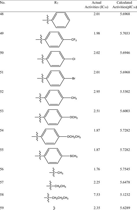 The Inhibitory Activity Of Parthenolide Derivatives For Template
