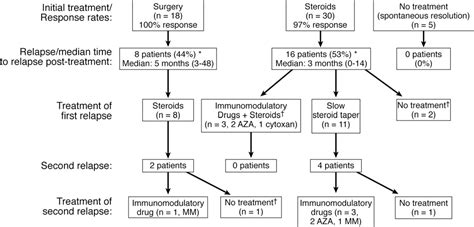Cholangitis Semantic Scholar