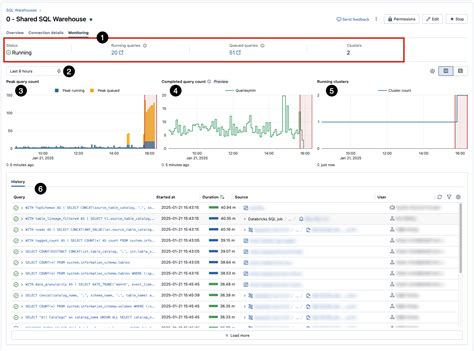 Monitor A Sql Warehouse Databricks On Aws Monitor A Sql Warehouse Databricks On Aws