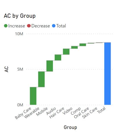 Change Chart Title Power Bi