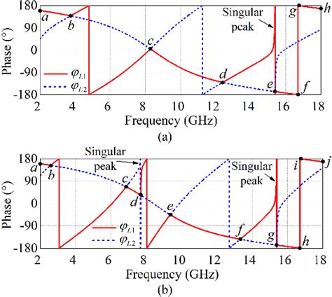 Figure 5 From A Method For Determining Vector Reflection Coefficient Based On Scalar Amplitude