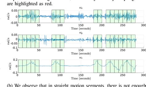 figure 10 from imu based online multi lidar calibration semantic scholar