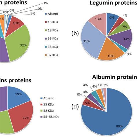 Determination Of Optimal Number Of Clusters Based On Gap Statistic” Download Scientific Diagram