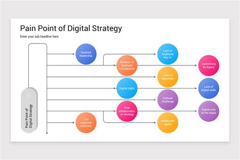 Digital Strategy Presentation Powerpoint Template Nulivo Market
